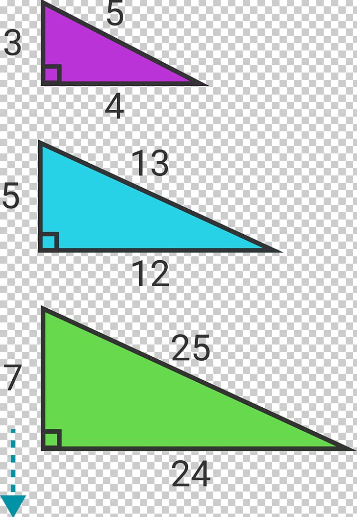 Triangle Number Pythagorean Theorem Pythagorean Triple Mathematics PNG