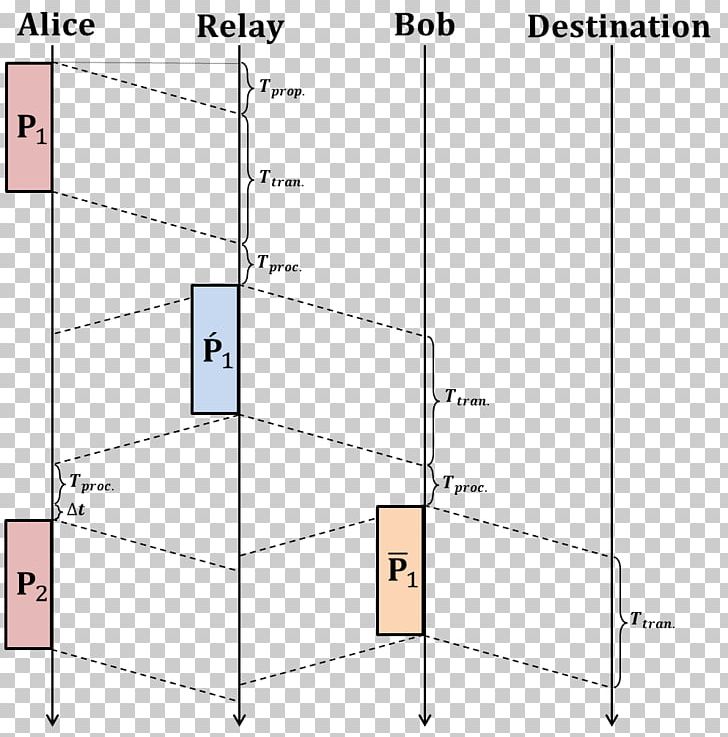 Wireless Sensor Network Computer Network Node Multi Hop Routing PNG