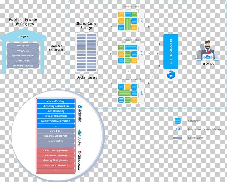 Microservices Docker Software Deployment Orchestration Virtualization