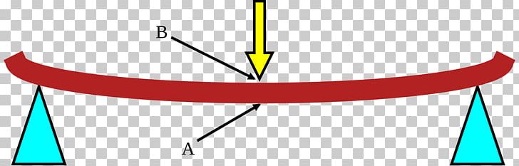 Flexural Strength Bending Stress Force Stiffness PNG, Clipart, Angle ...