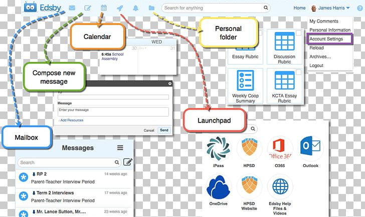 Computer Program Line Point Organization PNG, Clipart, Area, Brand, Computer, Computer Program ...