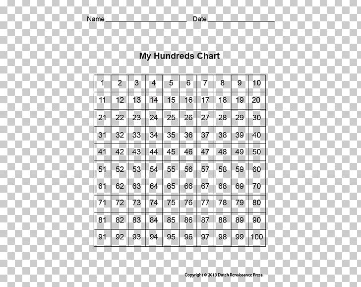Chart Multiplication Table Square Number PNG Clipart 100 Number 