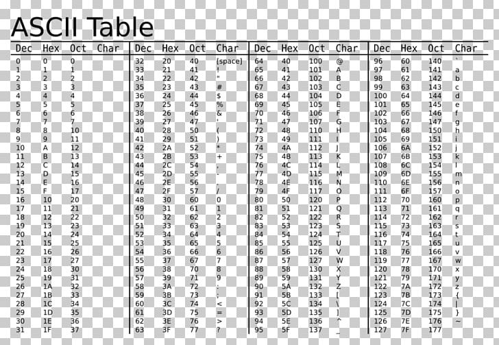 ASCII Value Character Hexadecimal PNG Clipart Angle Area Ascii