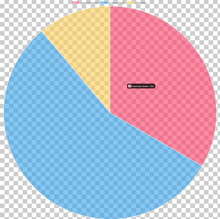 Pie Chart Data Javascript Angular Png Clipart Amharic Angle Angular Animaatio Area Free