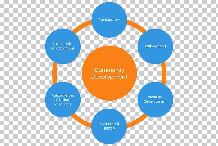 CakePHP Software Framework PEST Analysis Drupal PNG, Clipart, Approach, Brand, Business, Cakephp ...