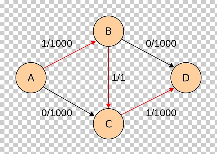 Algorithm Design Diagram Angle Text PNG, Clipart, Algorithm, Angle, Area, Circle, Diagram Free ...