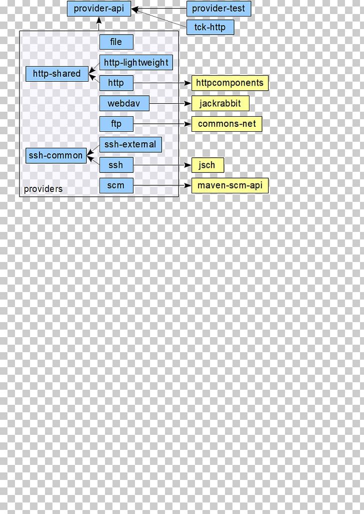Apache Maven Javadoc Dependency Apache Software Foundation PNG, Clipart ... Apache Maven Javadoc Dependency Apache Software Foundation PNG, Clipart ...