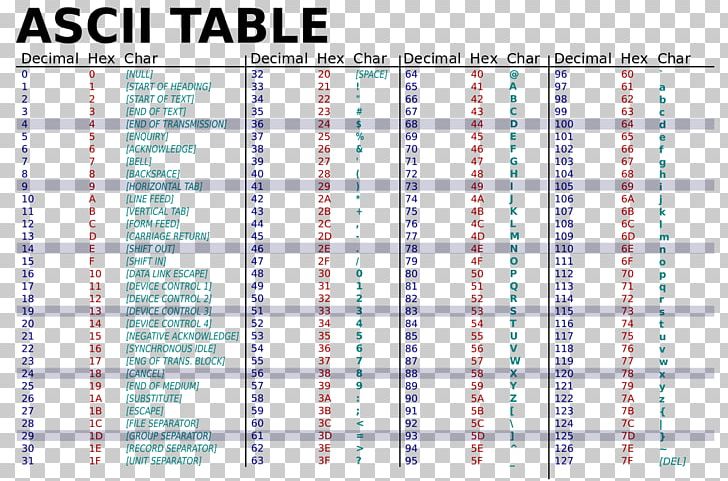 ASCII Hexadecimal Binary Code Table Character PNG Clipart Angle Area 
