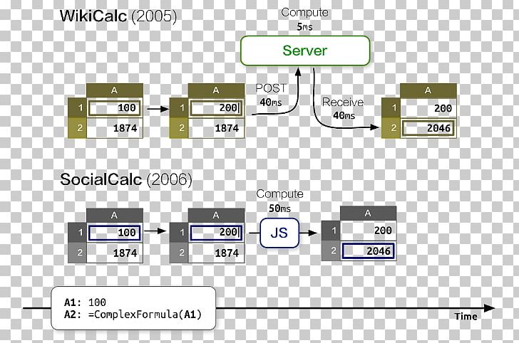 WikiCalc Spreadsheet EtherCalc Computer Software Diagram PNG, Clipart ... WikiCalc Spreadsheet EtherCalc Computer Software Diagram PNG, Clipart ...