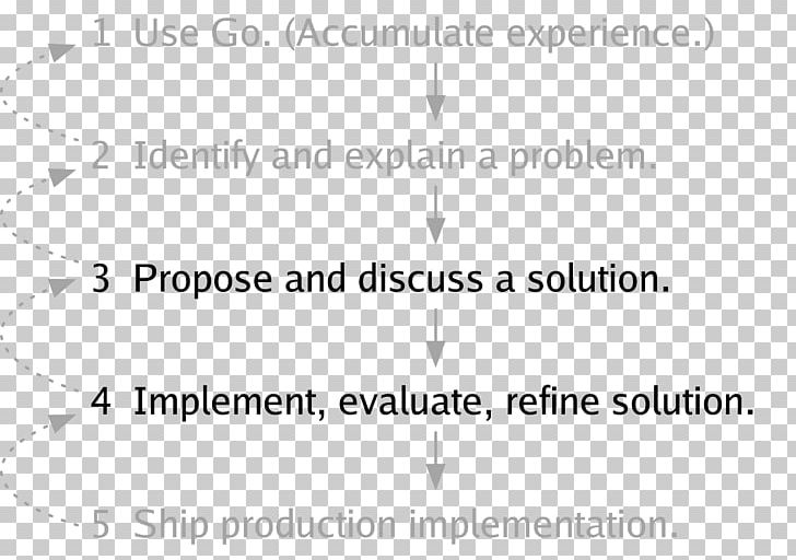 Go Programming Language Concurrent Computing PNG, Clipart, Angle, Area ...