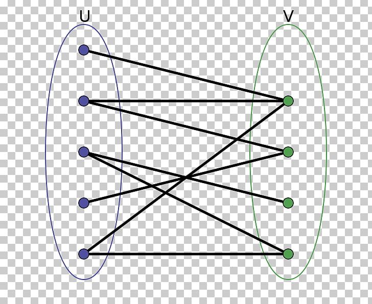Bipartite Graph Vertex Graph Theory Matching PNG Clipart Algorithm Angle Area Bipartite 