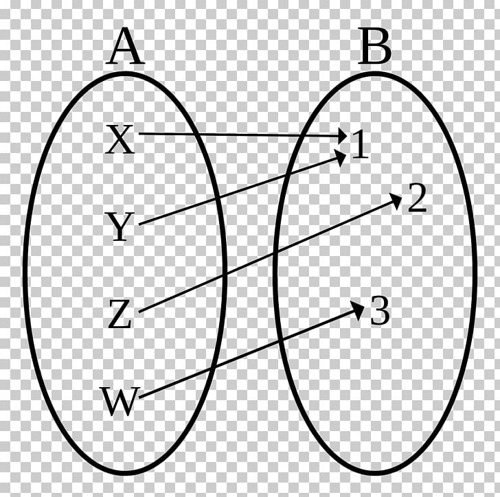 Bijection Png Clipart Angle Bijection Bijection Injection And