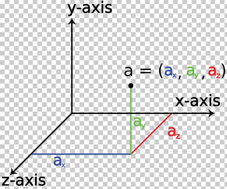 Line Angle Three Dimensional Space Point Geometry Png Clipart Algebraic Geometry Angle Area