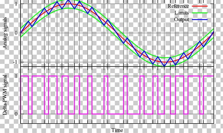 Pulse Width Modulation Analog Signal Png Clipart Analog Signal Analogtodigital Converter