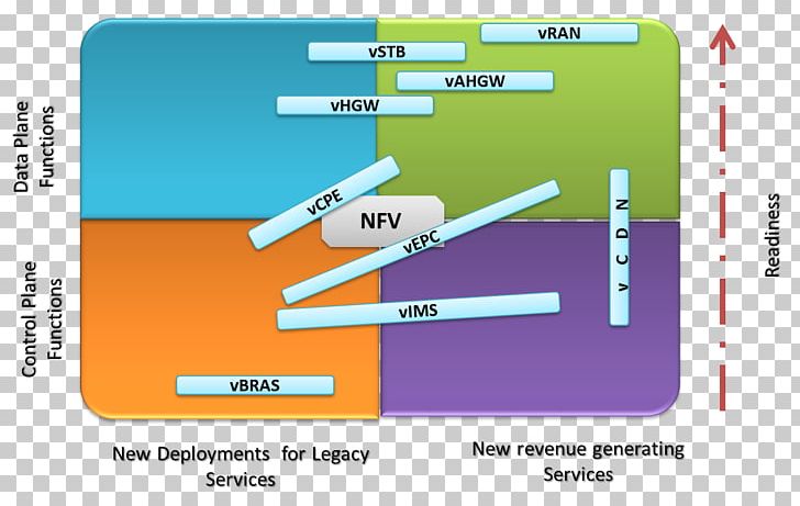Network Function Virtualization Use Case Software Defined Networking Software Deployment Diagram