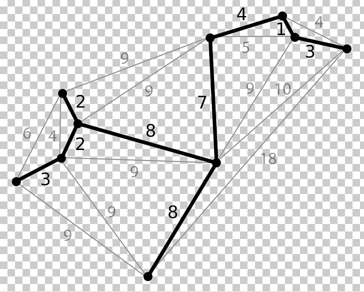 Minimum Spanning Tree Kruskals Algorithm Png Clipart Minimum 5101