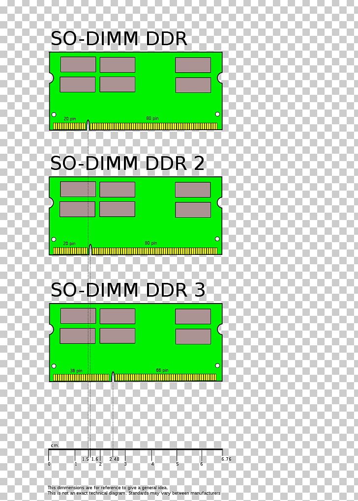 Laptop SO-DIMM DDR2 SDRAM DDR SDRAM PNG, Clipart, Angle, Area, Bill, Computer, Computer Memory ...