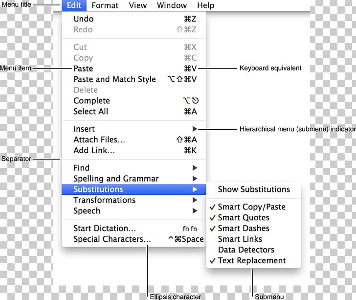 MacOS TextEdit Screenshot TextWrangler PNG Clipart Angle Area