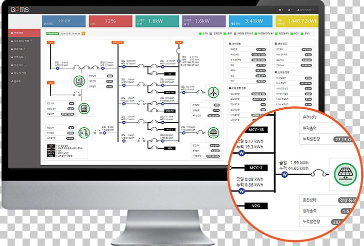 Computer Program Software Engineering Computer Software Organization PNG, Clipart, Computer ...