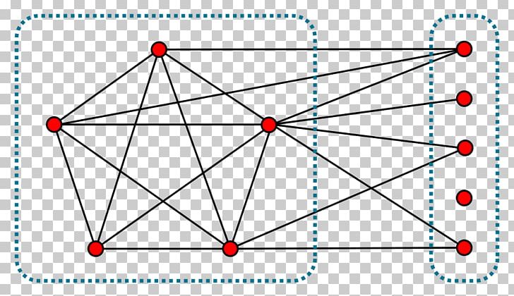 Diagram Split Graph Graph Theory Independent Set Png Clipart Angle Area Bipartite Graph 