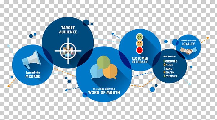Business Intelligence Marketing Company Competitive Advantage PNG ...