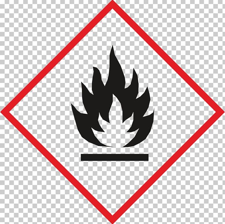 GHS Hazard Pictograms Globally Harmonized System Of Classification And ...