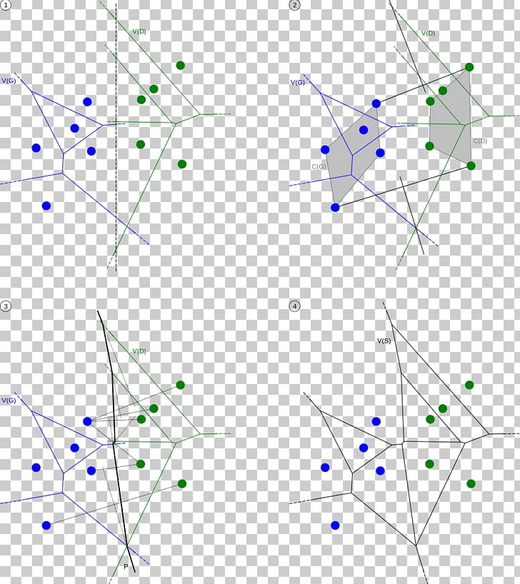 Voronoi Diagram Algorithme De Shamos Et Hoey Point PNG, Clipart, Algorithm, Angle, Area, Circle ...
