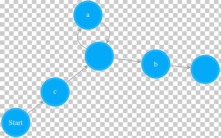 Nondeterministic Finite Automaton Compiler Regular Expression Parsing Keyword Tool Png Clipart