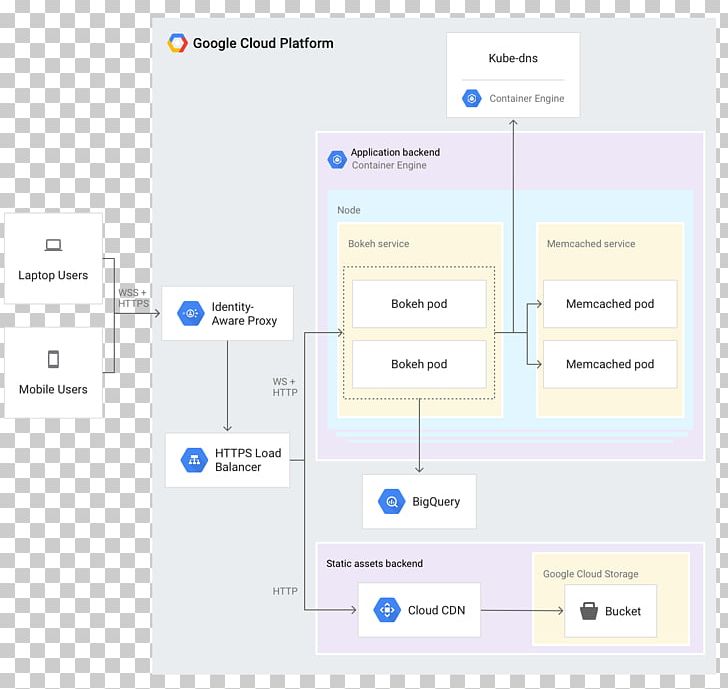 Microsoft Word Computer Software Google Cloud Platform BigQuery Flask PNG, Clipart, Area ...