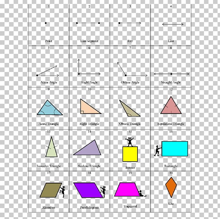 Geometry Angle Geometric Shape Polygon PNG, Clipart, Angle, Area ...