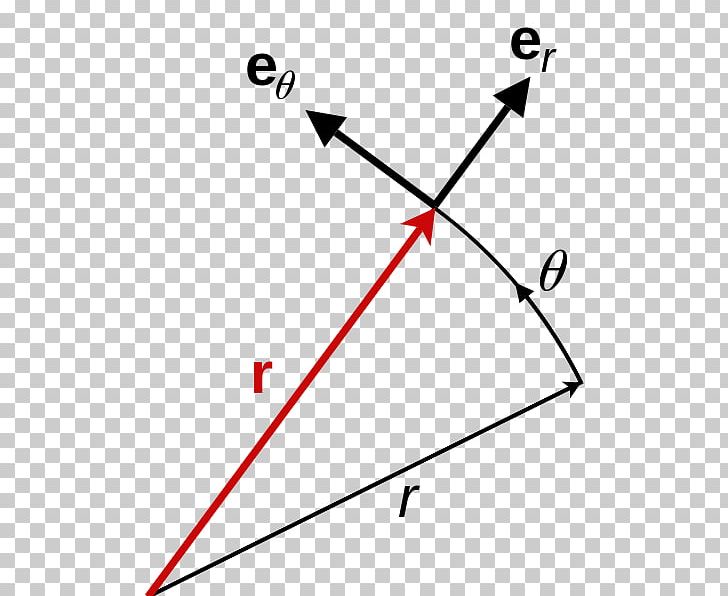 Equations Of Motion Inertial Frame Of Reference Cartesian Coordinate