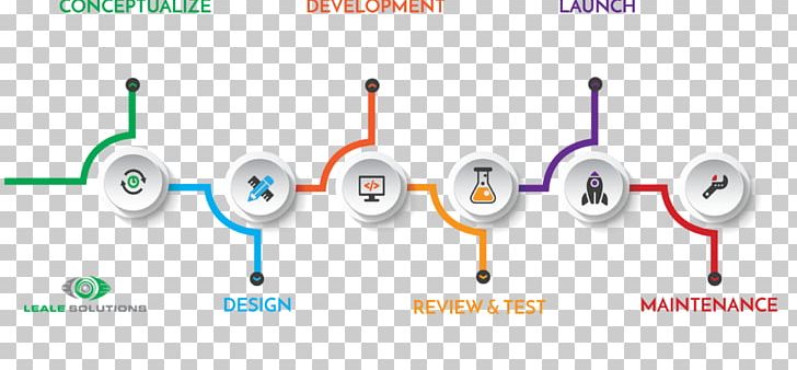 Mobile App Development Web Design Application Software Website Development PNG, Clipart, Android ...