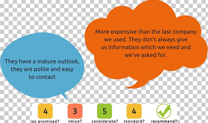 Positive Feedback Business Brand PNG, Clipart, Area, Behavior, Brand ...