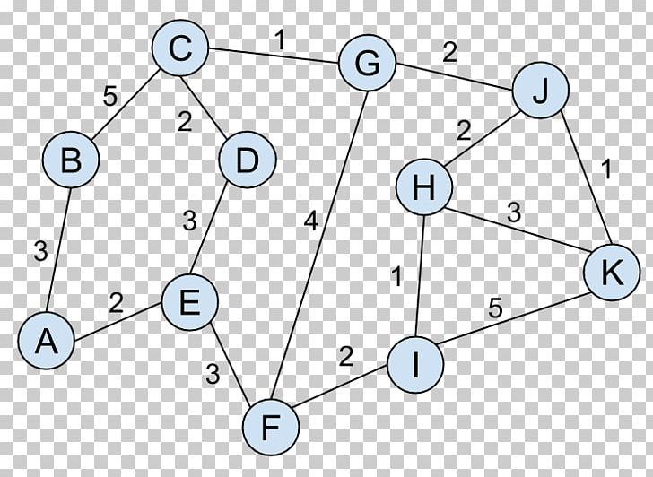 Open Shortest Path First MikroTik RouterOS MikroTik RouterOS Computer ...