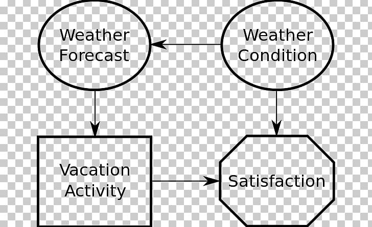 Influence Diagram Binary Decision Diagram Bayesian Inference Decision ...