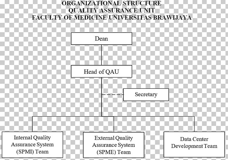 Spatial Organizational Pattern Get Images