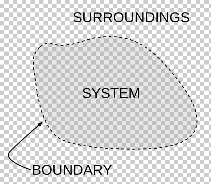 Environment Thermodynamic System Laws Of Thermodynamics PNG, Clipart ...