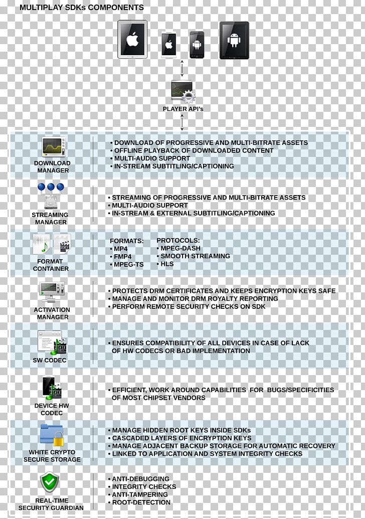 Live Streaming Dynamic Adaptive Streaming Over Mpeg Transport Stream Streaming Media