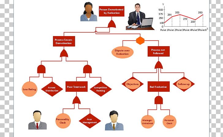 Flowchart Workflow Process Flow Diagram Template PNG Clipart Area 