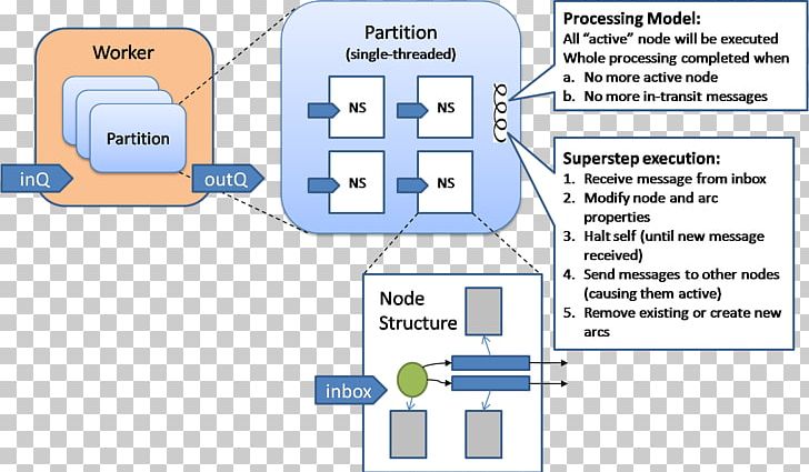 Graph Computation Execution Vertex Algorithm Png Clipart Algorithm 2007