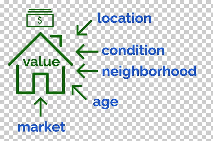 Real Estate Appraisal House Home Property PNG, Clipart, Angle, Area ...