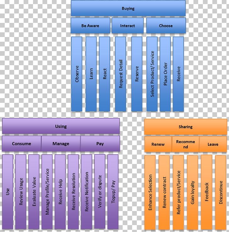 TM Forum Customer Experience Customer Lifecycle Management Business ...