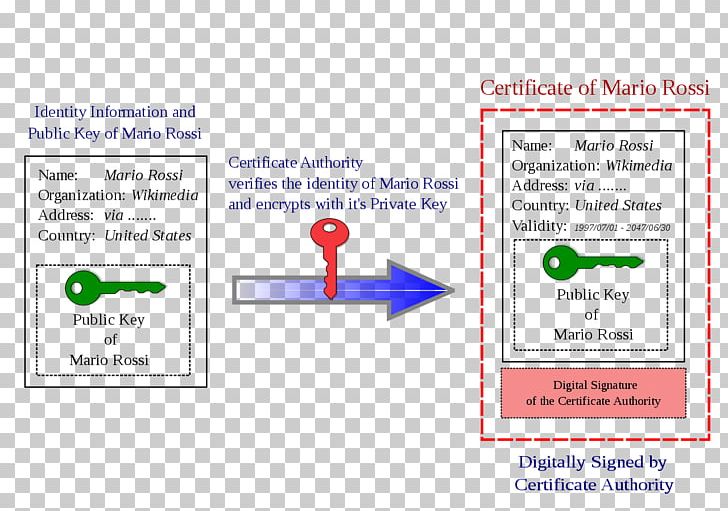 Public Key Certificate Public key Cryptography Chiave Pubblica Dijital Public Key Certificate Public key Cryptography Chiave Pubblica Dijital