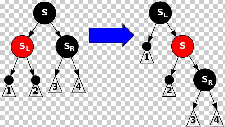 Red–black Tree Binary Search Tree Node Computer Science PNG, Clipart, Angle, Avl Tree, Binary ...