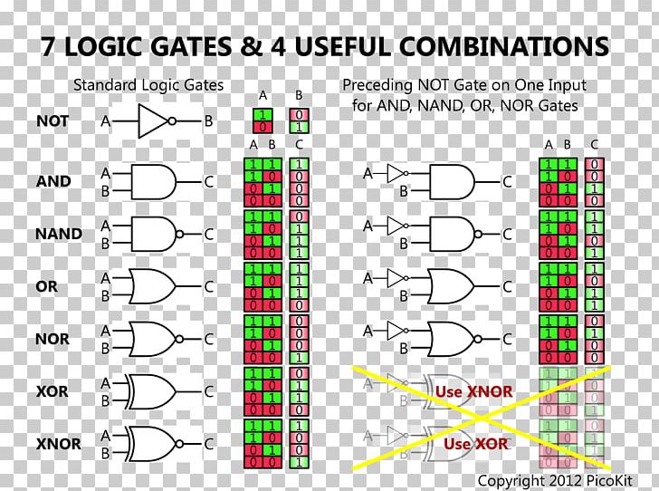 Logic Gates Truth Tables Worksheet Brokeasshome