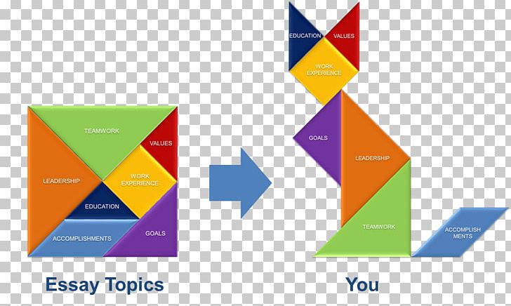 Tangram Essay Definition Puzzle Game PNG Clipart Abstract Academic Writing Angle Area 