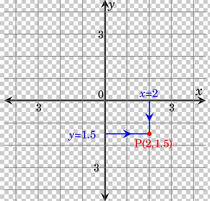 Analytic Geometry Algebraic Geometry Cartesian Coordinate System Png Clipart Algebra
