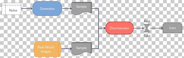Generative Adversarial Networks Deep Learning Generative Model Convolutional Neural Network 1060