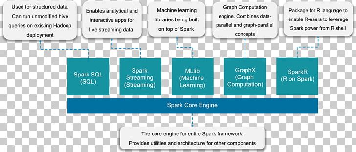 Apache Mahout Apache Spark Apache Hadoop Big Data Apache HTTP Server PNG, Clipart, Angle ...