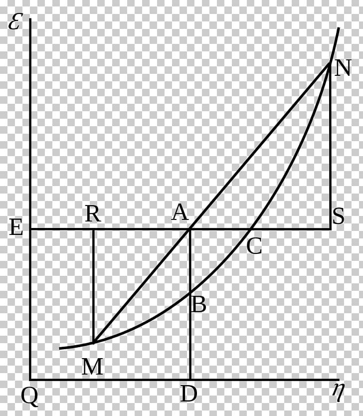 Gibbs Free Energy Thermodynamic Free Energy Thermodynamics ...